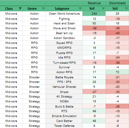 2022 Predictions for Mid-Core Games - Deconstructor of Fun