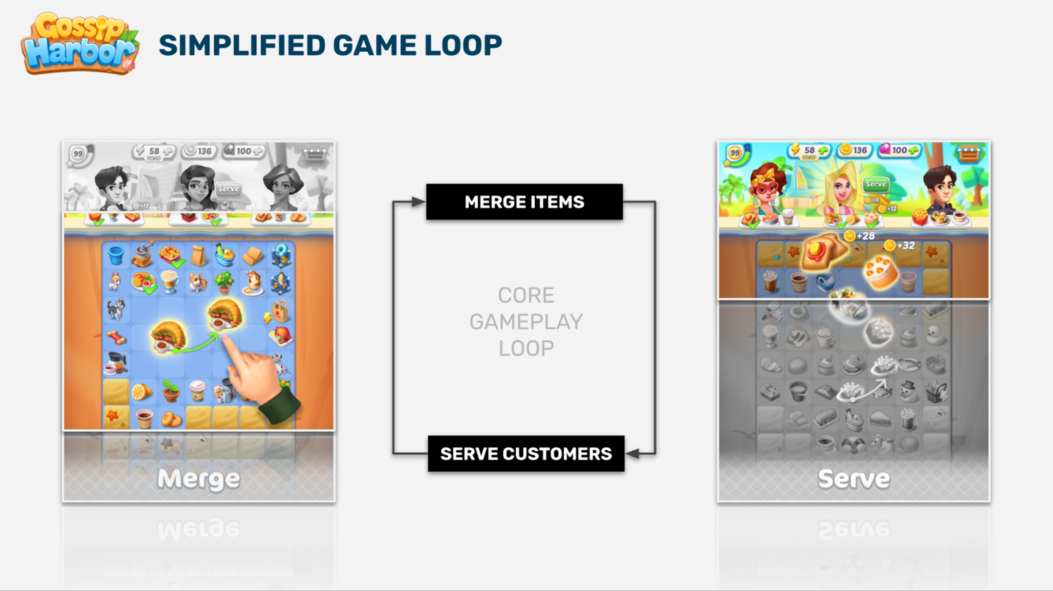 Finding Genre Success: the Case of Gossip Harbor — Deconstructor of Fun