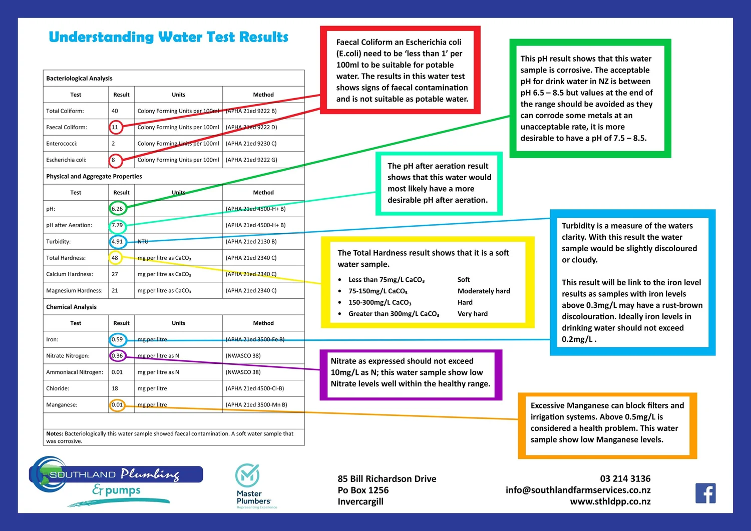 Water Filtration — Southland Plumbing and Pumps Ltd