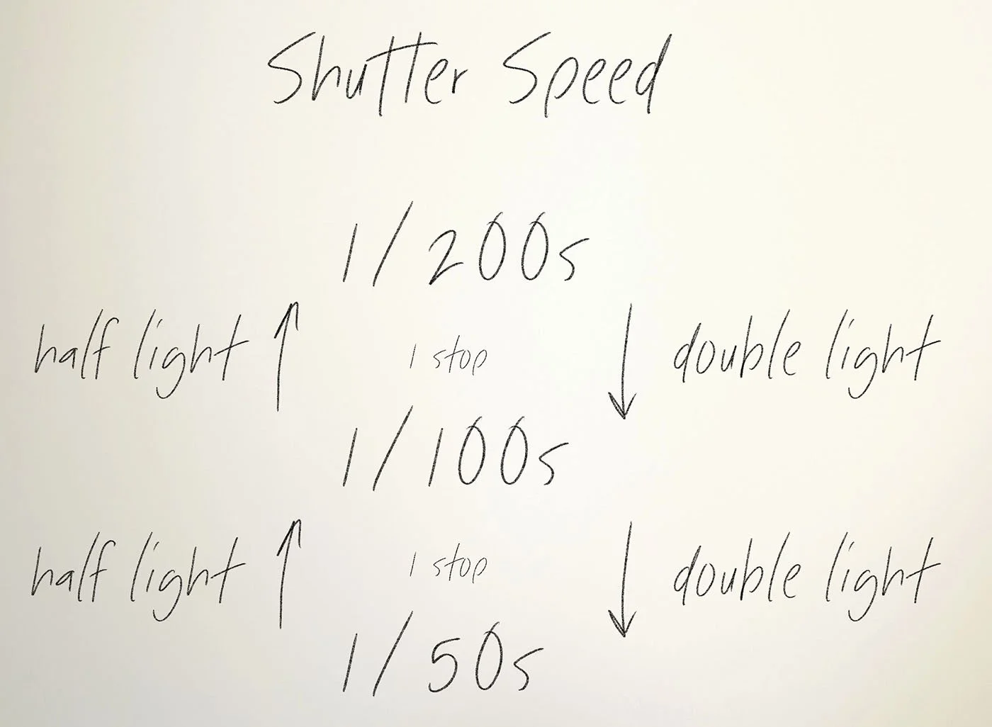 Alex Armitage | Beginners Guide to Photography Basics