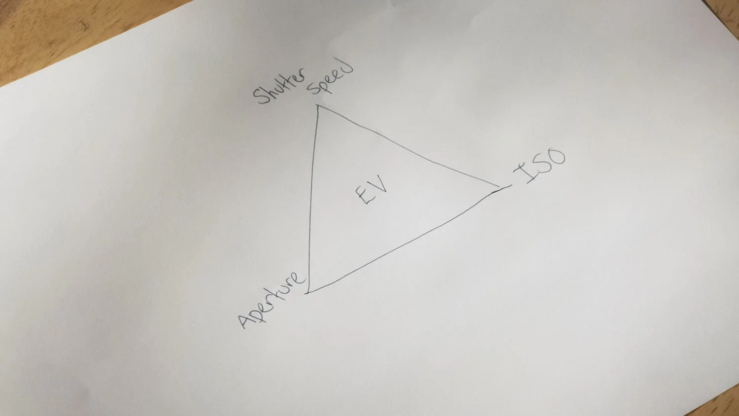 Alex Armitage | Beginners Guide to Photography Basics