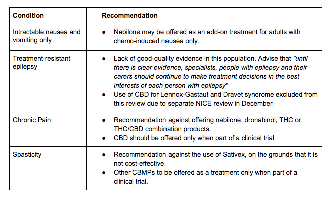 Analysis: The Draft NICE Guidelines — Hanway Associates