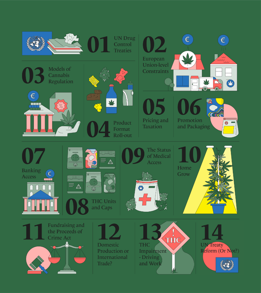 Considerations for Legalisation (Pt 2) — The Hanway Company