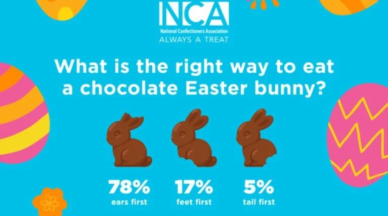 How Do You Eat a Chocolate Bunny? — Just a Little Further