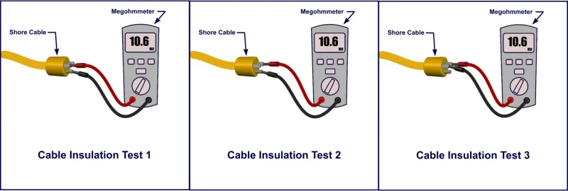 Insulation Testing — Just a Little Further