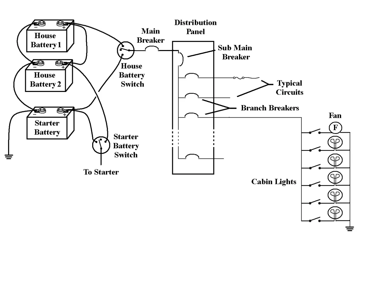 Adding a New DC Electrical Circuit — Just a Little Further
