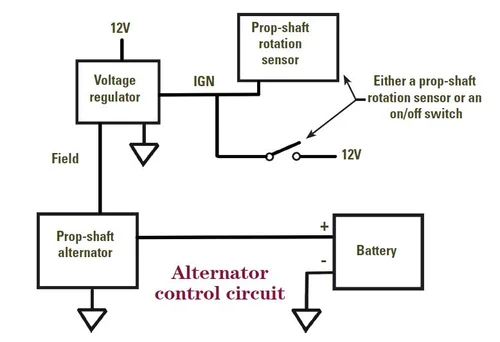 Adding a Shaft Driven Generator — Just a Little Further