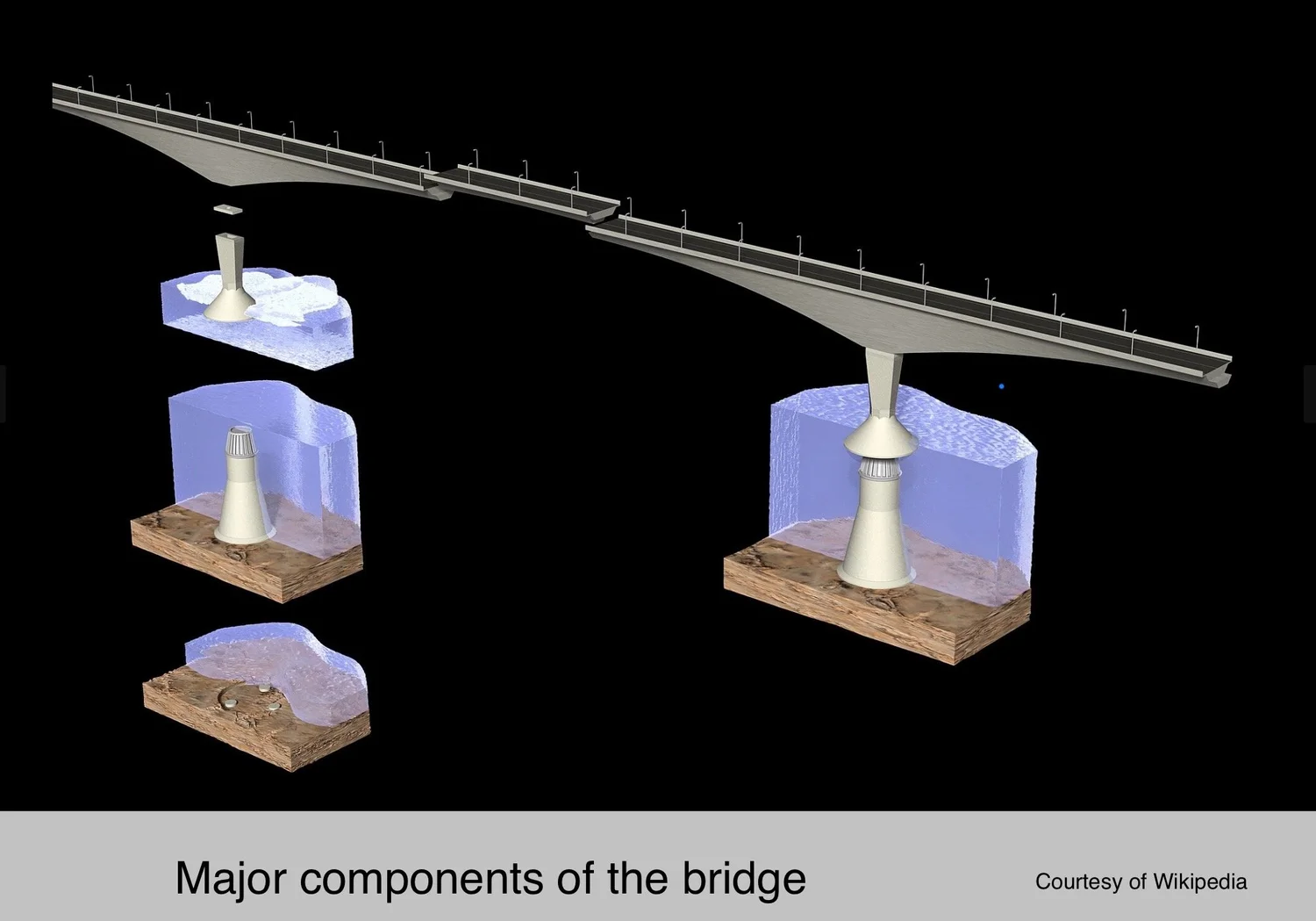 The Interesting Story Behind the Confederation Bridge — Just a Little ...