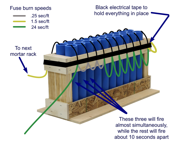 Blue View - How a Fireworks Display is Synchronized to Music — Just a ...