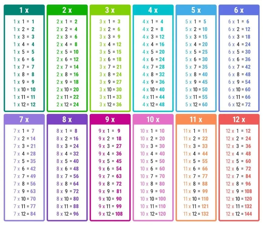 Farewell Cursive… and Analog Clocks… and Times Tables — Just a Little ...