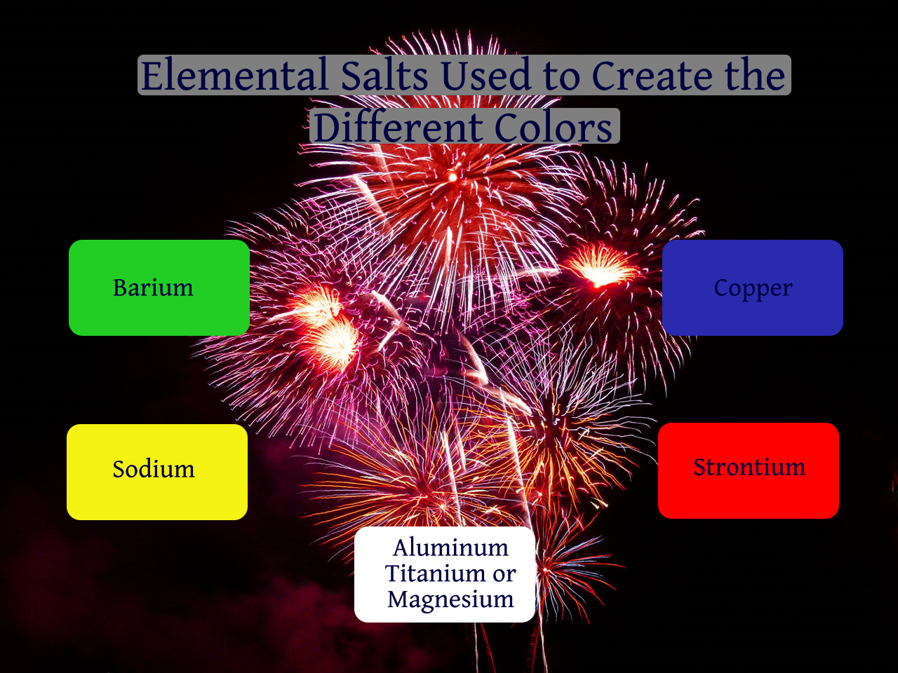 Blue View – How Fireworks Work - Big Bang Theory — Just a Little Further