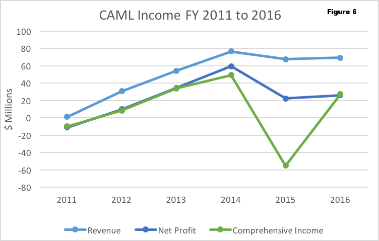 CENTRAL ASIA METALS - Low Cost Copper Producer in a Bull Market ...