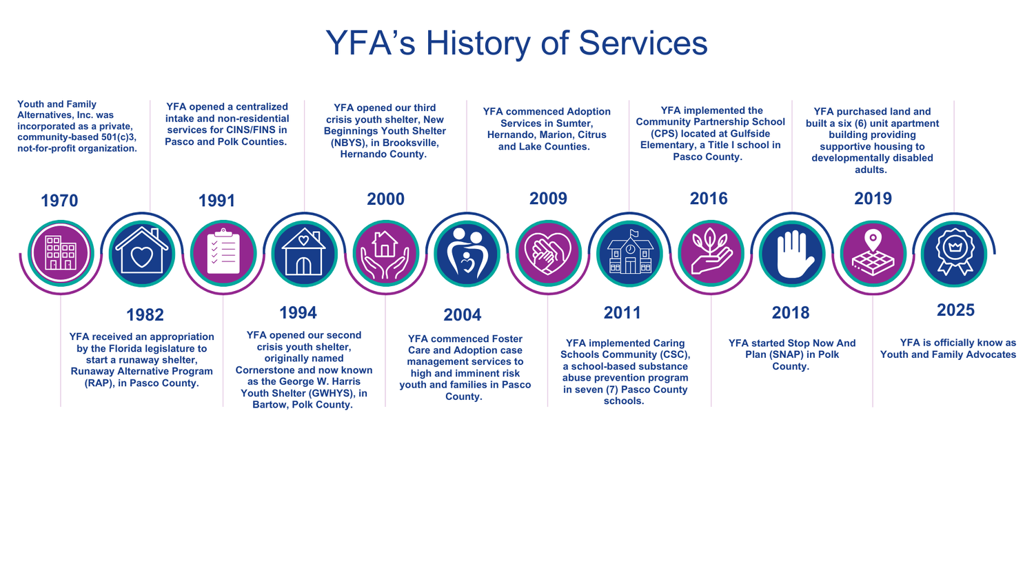 About Youth and Family Advocates — YFA