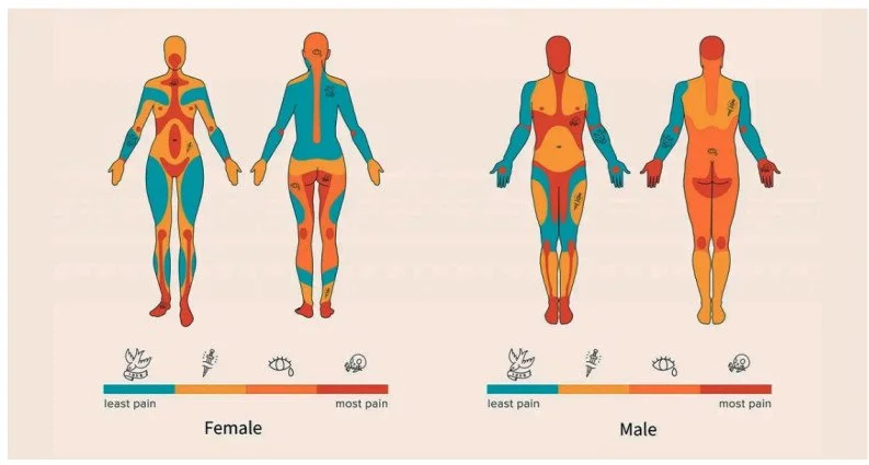 Tattoo Pain Chart: Body Parts and Respective Pain Levels
