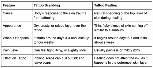 Tattoo Scabbing: Top Care Tips For Your Tattoos