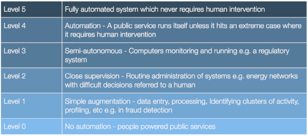 AI: the ultimate intern - Oxford Insights