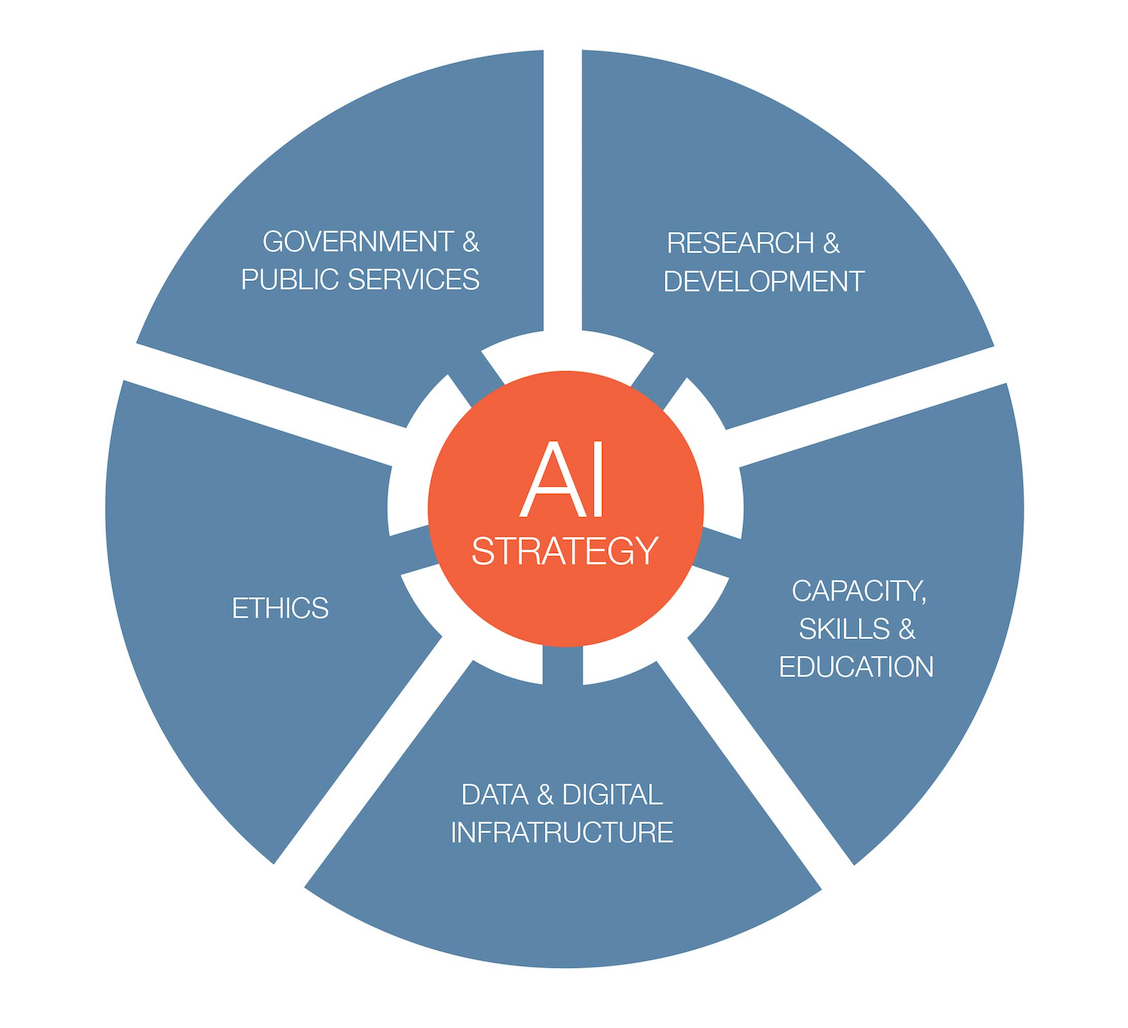 Suspending or shaping the AI policy frontier: has Germany become part ...