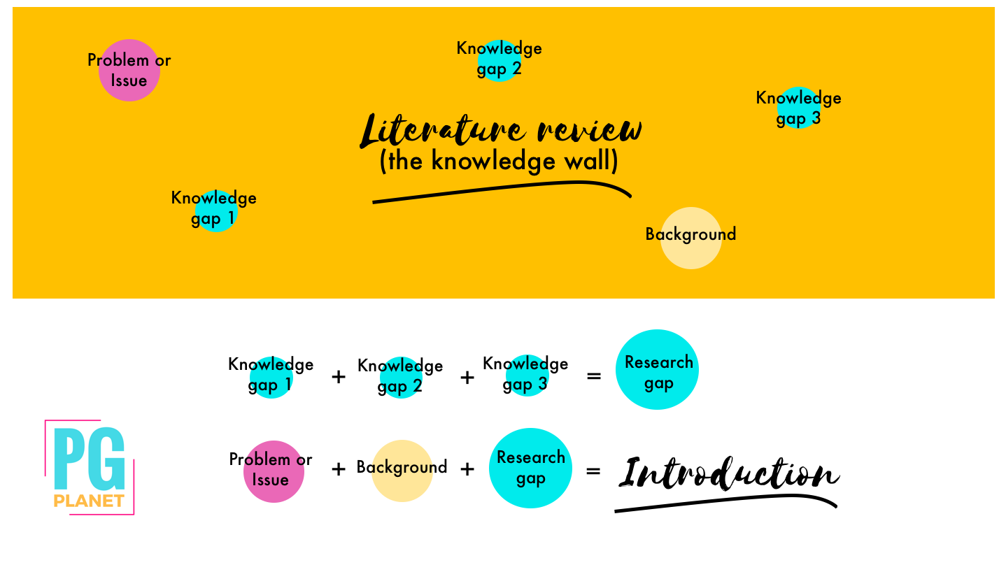 How To Write The Introduction For Scientific Writing The Ultimate how-to-write-the-introduction-for-scientific-writing-the-ultimate
