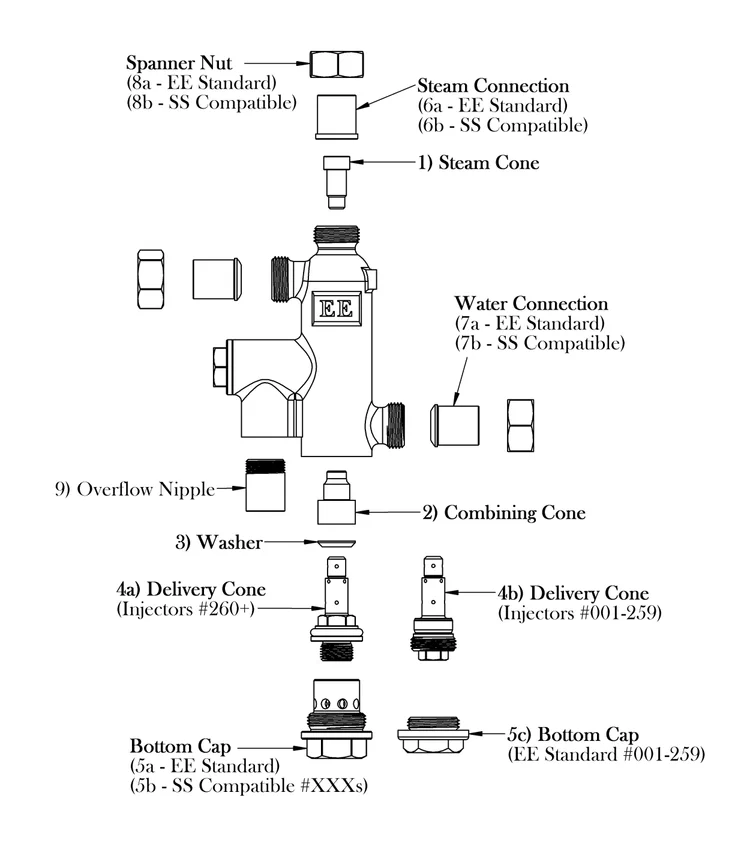 Standard Injector Spare Parts — Eccentric Engineer