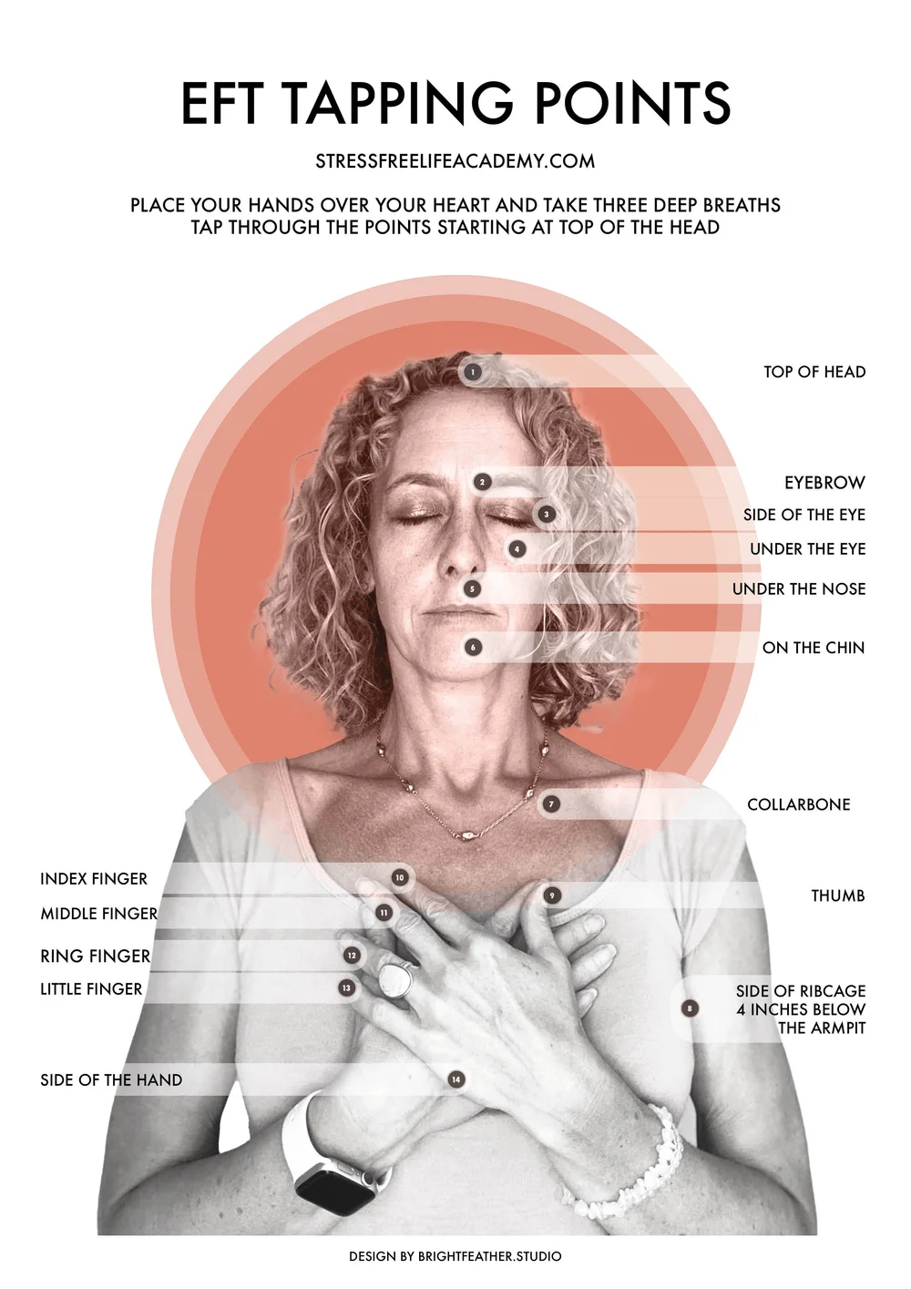 Resources — STRESS FREE LIFE ACADEMY