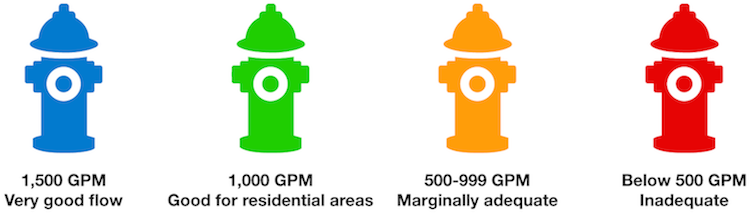 Fire Hydrants — Colour Studies