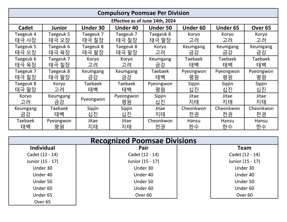 Poomsae Divisions — North Battleford Taekwondo Academy