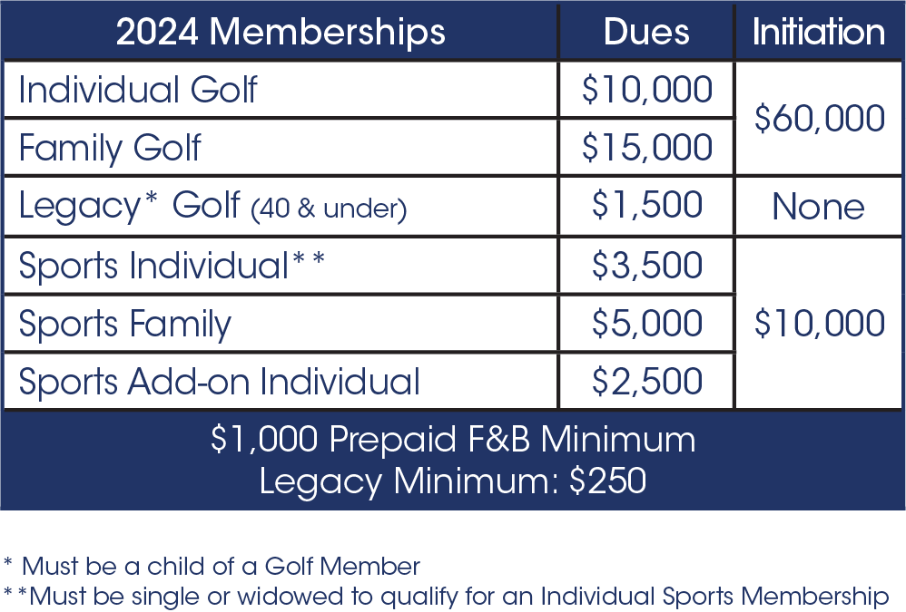 Sports Membership — Boothbay Harbor Country Club