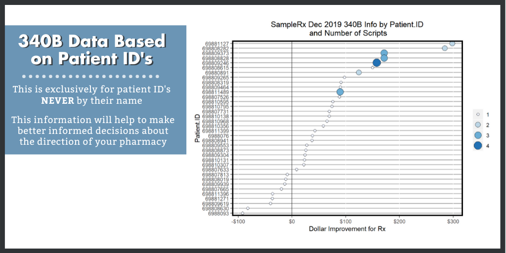 340B Analytics Introductory Special — Indispensable Health Pharmacy ...