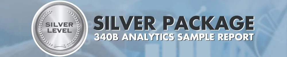 340B Analytics Sample Reports — Indispensable Health Pharmacy Services