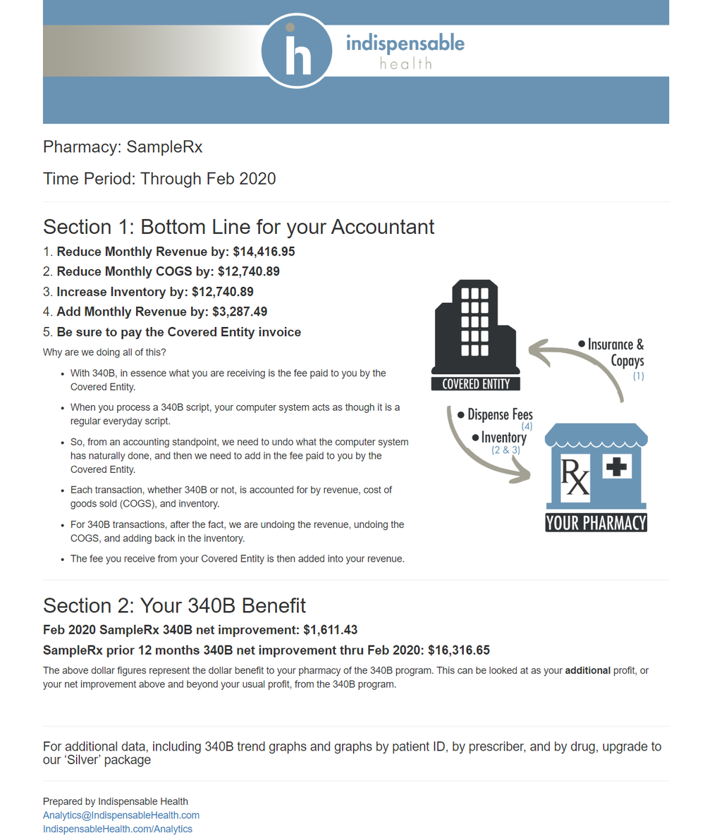 340B Analytics Sample Reports — Indispensable Health Pharmacy Services