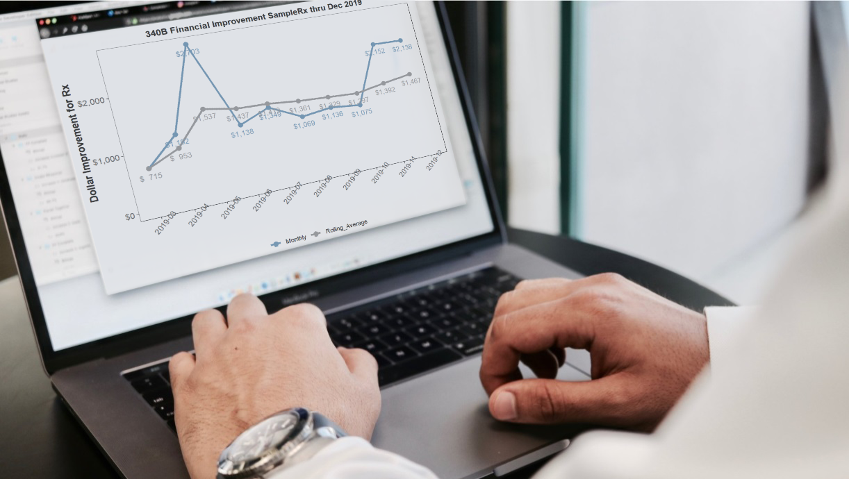 AnalyzeRx | Pharmacy Analytics for Pharmacies and Healthcare Organizations — Indispensable ...