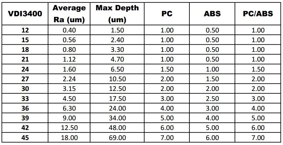 How to define draft angle for texture on plastic part design? — NUTT ...