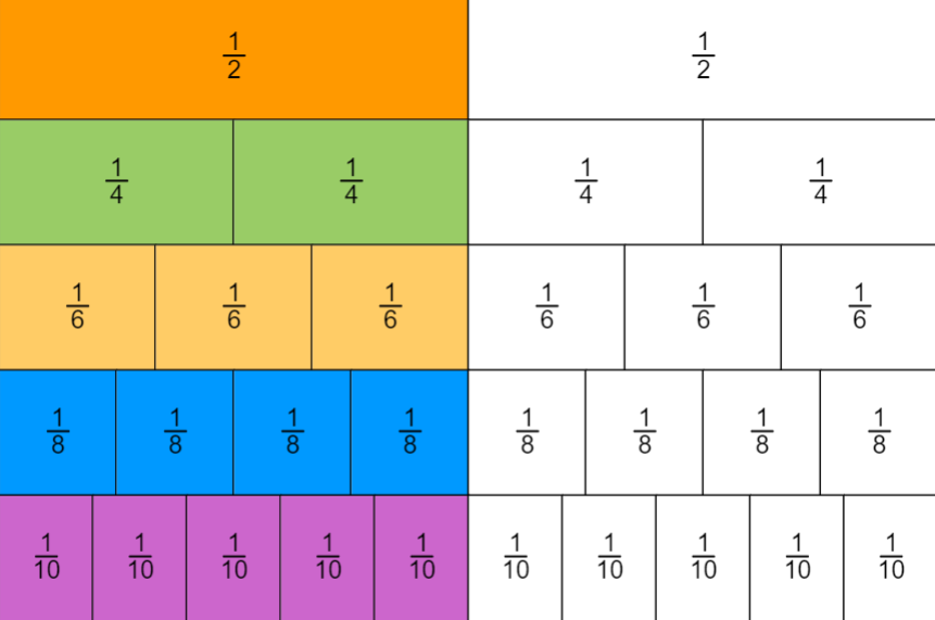 Lecția 5: Amplificarea şi simplificarea fracţiilor; fracţii ...