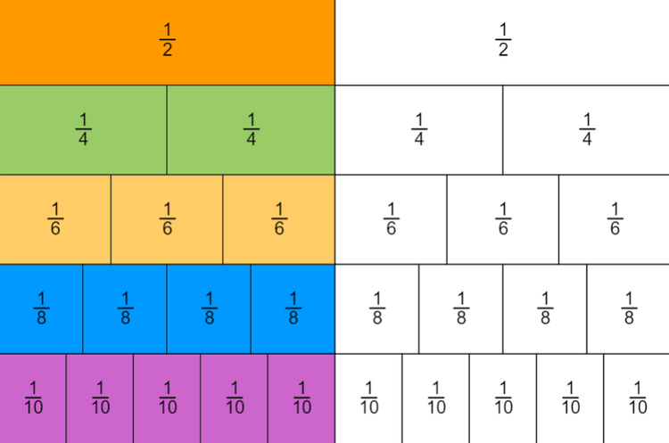 Lecția 5: Amplificarea şi simplificarea fracţiilor; fracţii ...