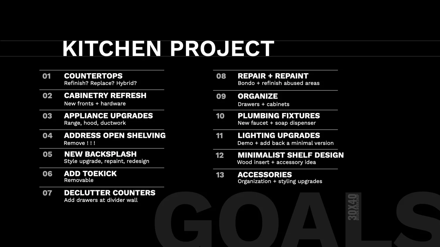How an Architect Designs a DIY Kitchen Makeover | 30X40 Design Workshop