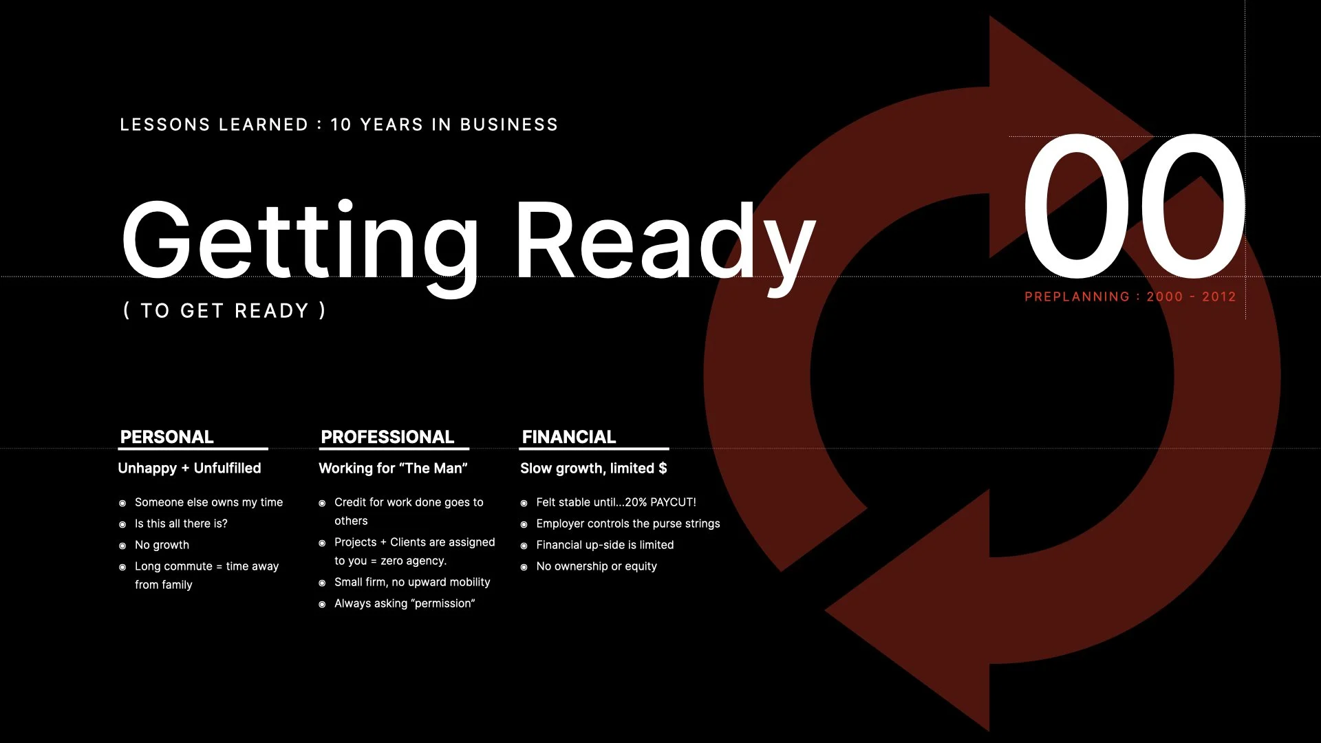 Ten Years of Making | 30X40 Design Workshop