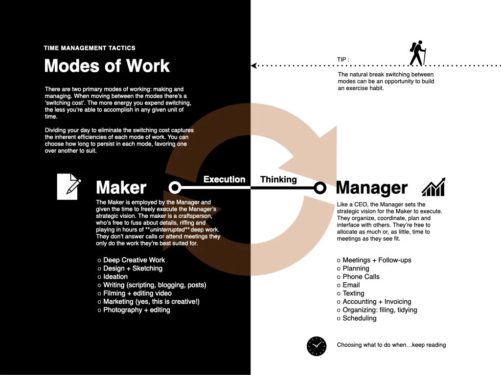 Time Management for Design Professionals | 30X40 Design Workshop