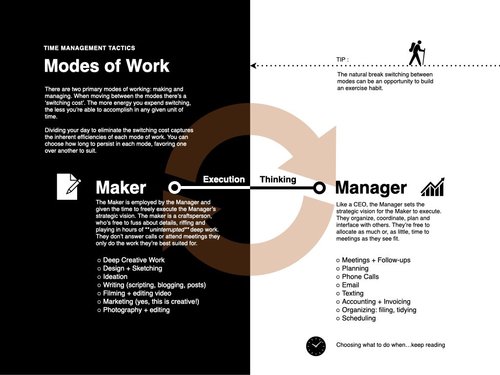 Time Management for Design Professionals | 30X40 Design Workshop