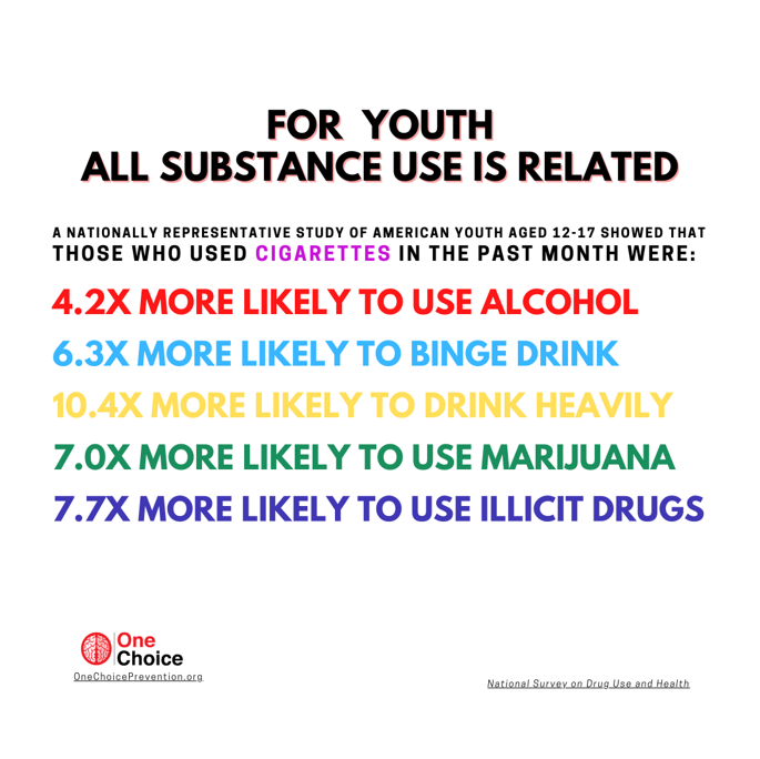 Be Substance Savvy — One Choice Prevention