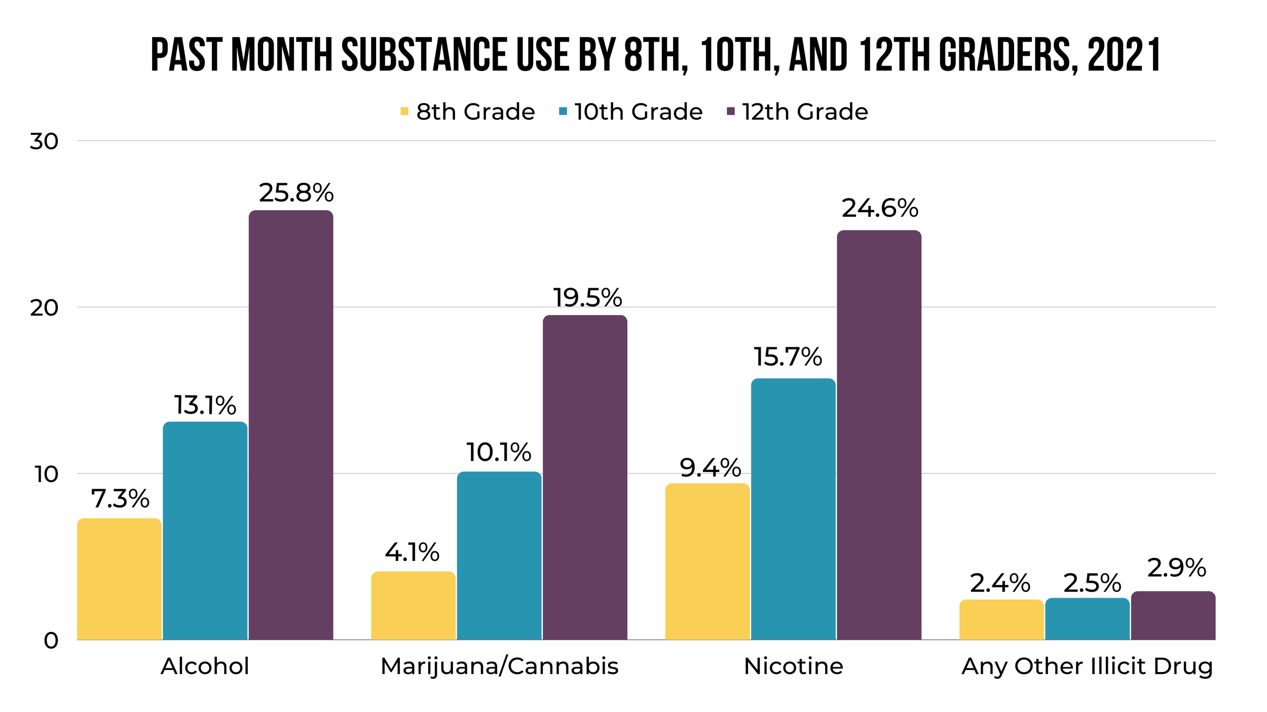 Be Substance Savvy — One Choice Prevention