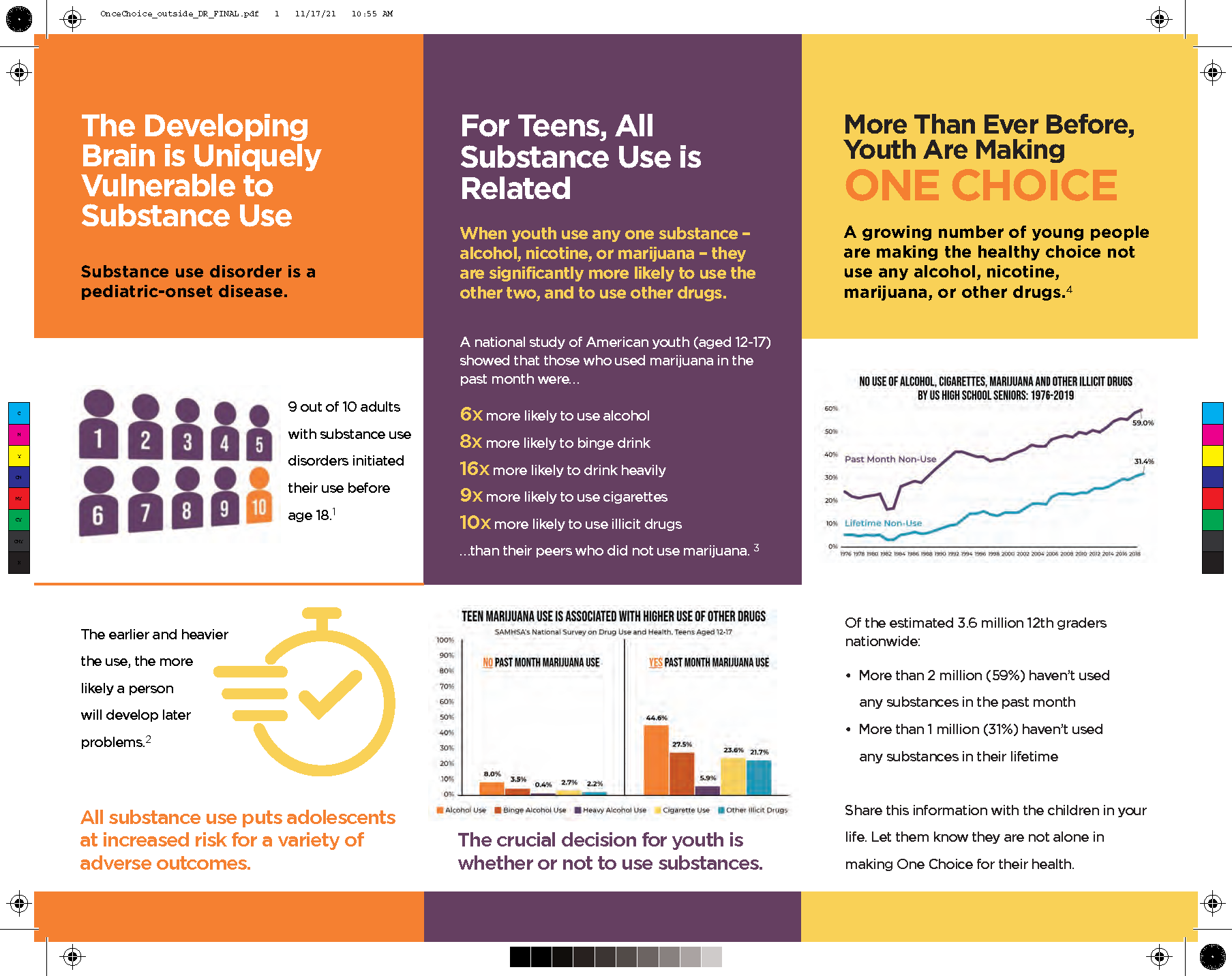 Know that Youth Substance Use is Not Inevitable — One Choice Prevention