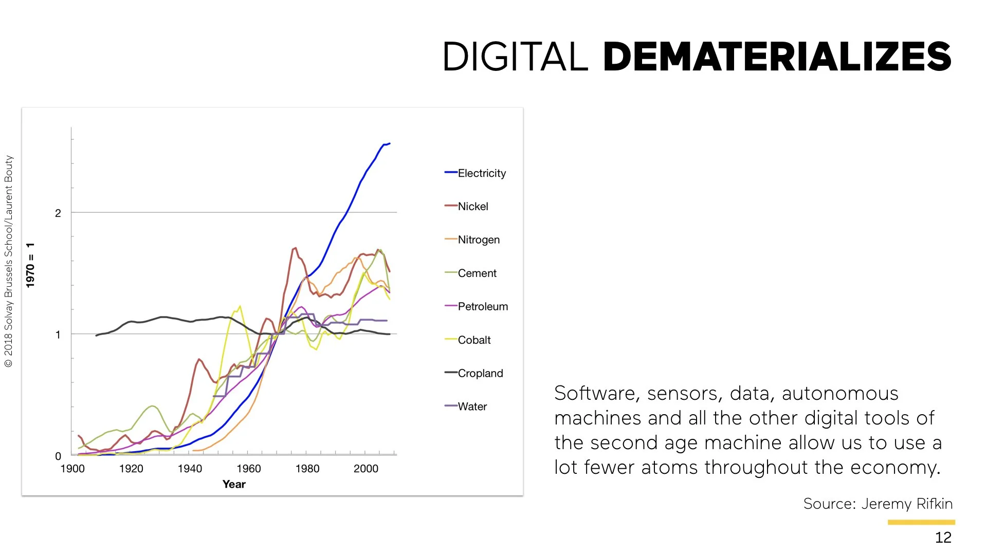 New Business Models in a Digital Future — Laurent Bouty