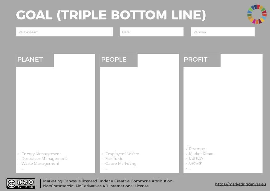 Hack: Marketing Canvas and Triple Bottom Line — Laurent Bouty