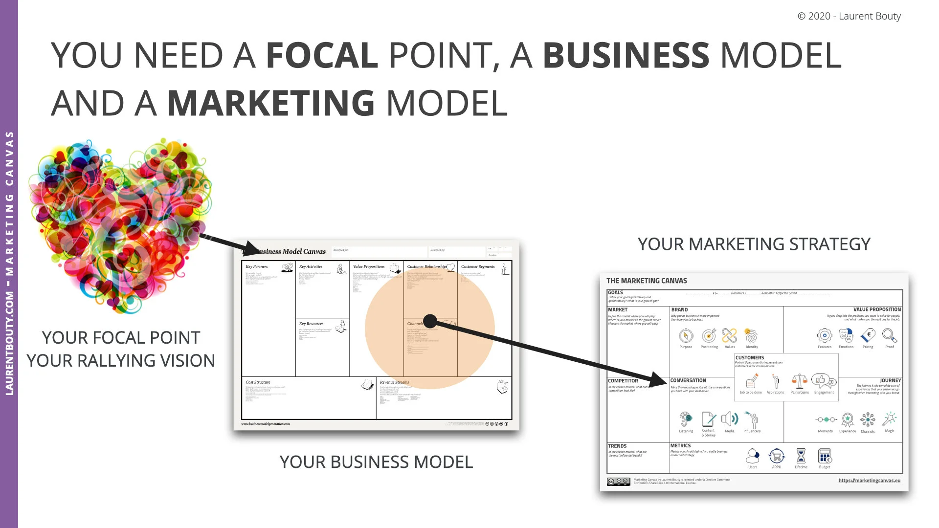 Marketing Canvas Master Class Introduction — Laurent Bouty