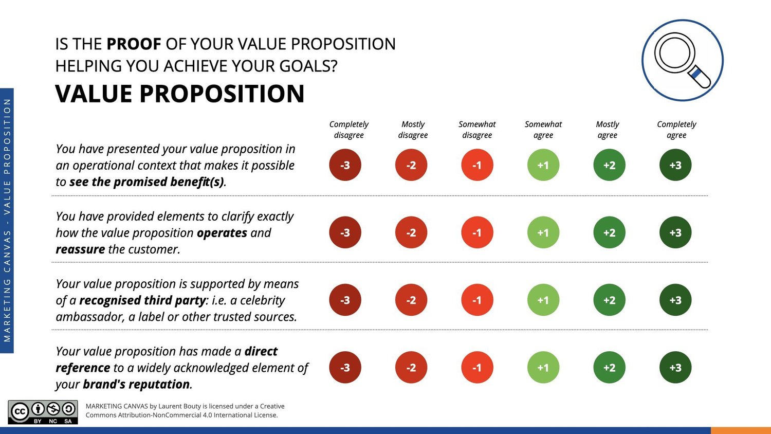Enhancing Your Marketing Strategy with Powerful Proofs: A Comprehensive ...