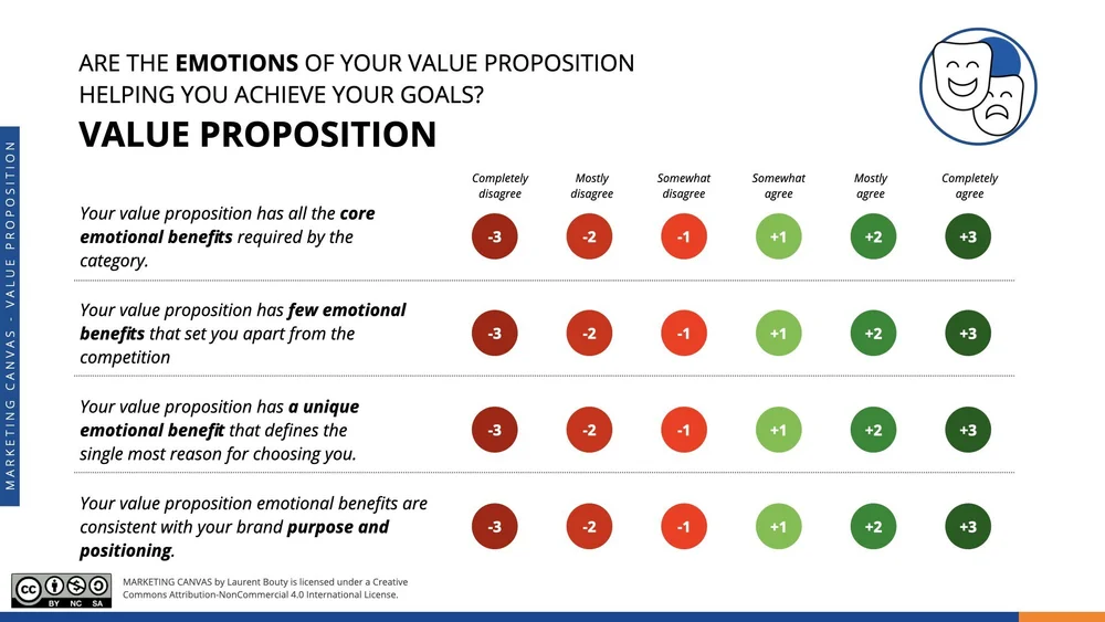 Unleashing the Power of Emotions in Your Value Proposition: A ...