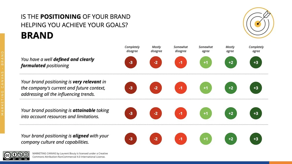 Brand Positioning Made Simple with the Marketing Canvas Framework ...