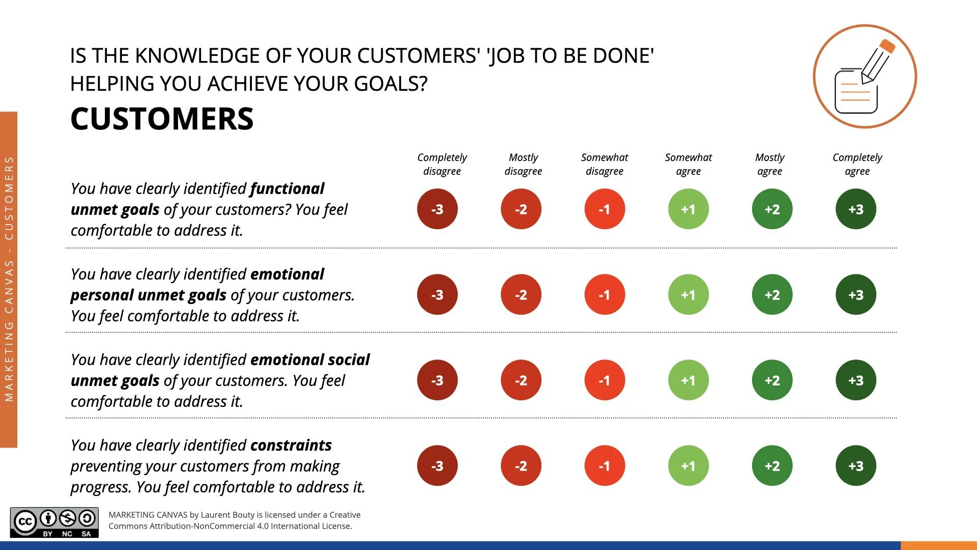 Mastering the 'Job to be Done' Concept in Marketing - A Comprehensive ...