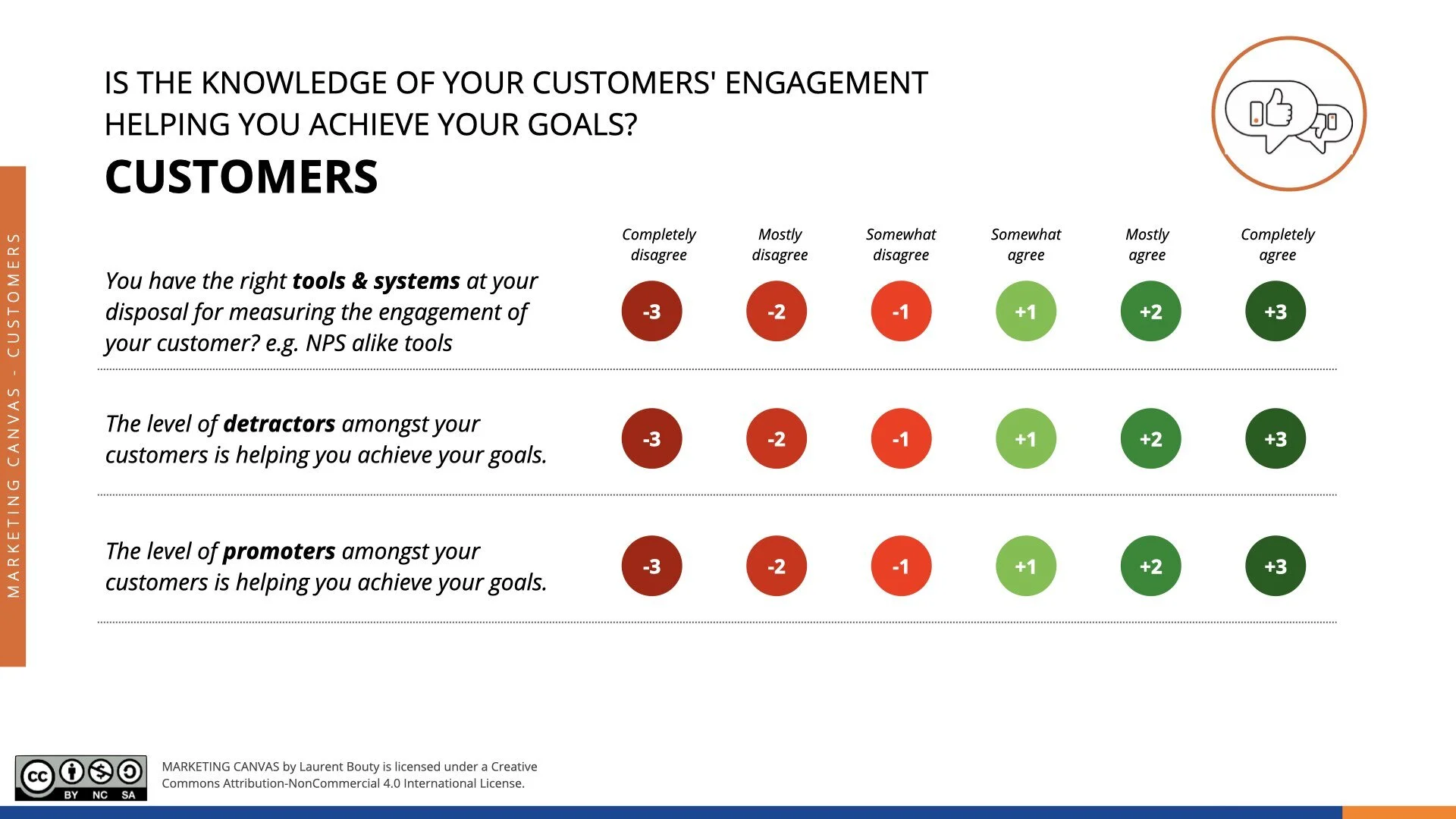Unlocking Customer Engagement: A Comprehensive Guide | Marketing Canvas ...
