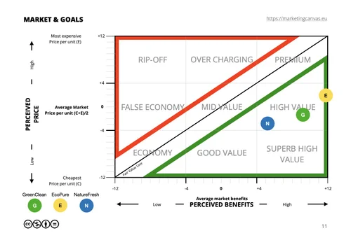Competitor Analysis Made Simple: Pricing and Benefits with Examples ...